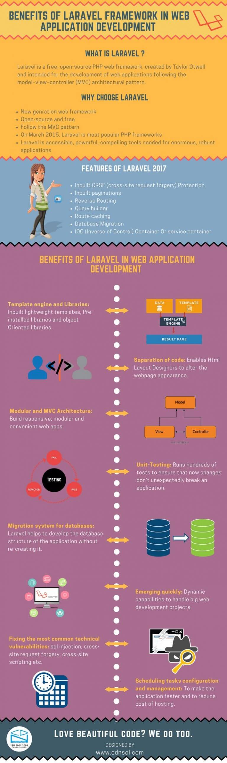 Benefits Of Laravel Framework In Web Application Development 2017