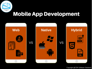 Complete Guide To Mobile App Development: Web Vs Native Vs Hybrid