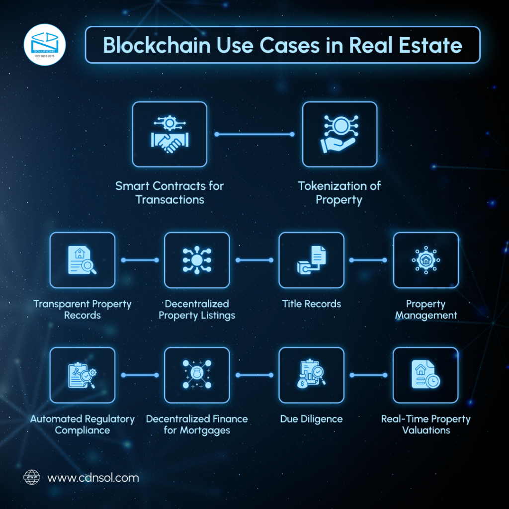Role Of Blockchain Technology In Real Estate