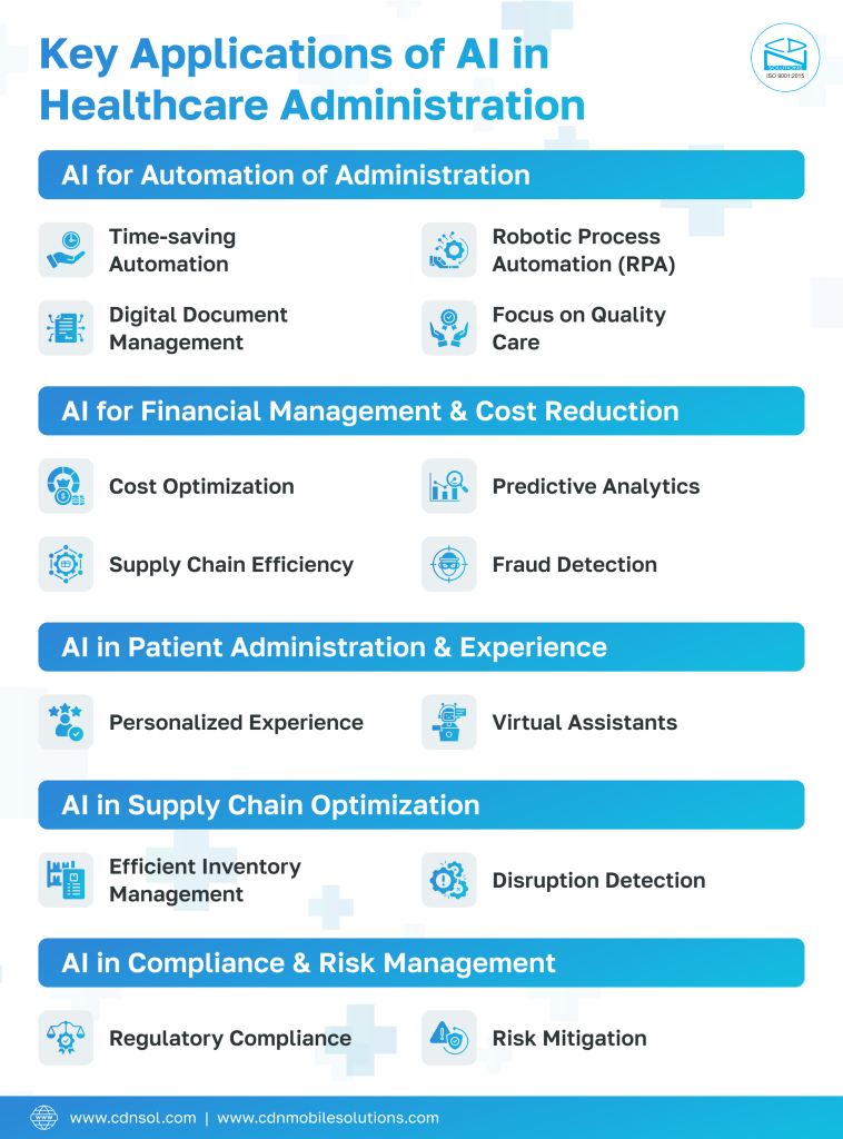 AI In Healthcare Administration: Efficiency With Cost Savings